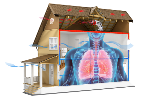 Indoor Air Quality – House Fan Pros